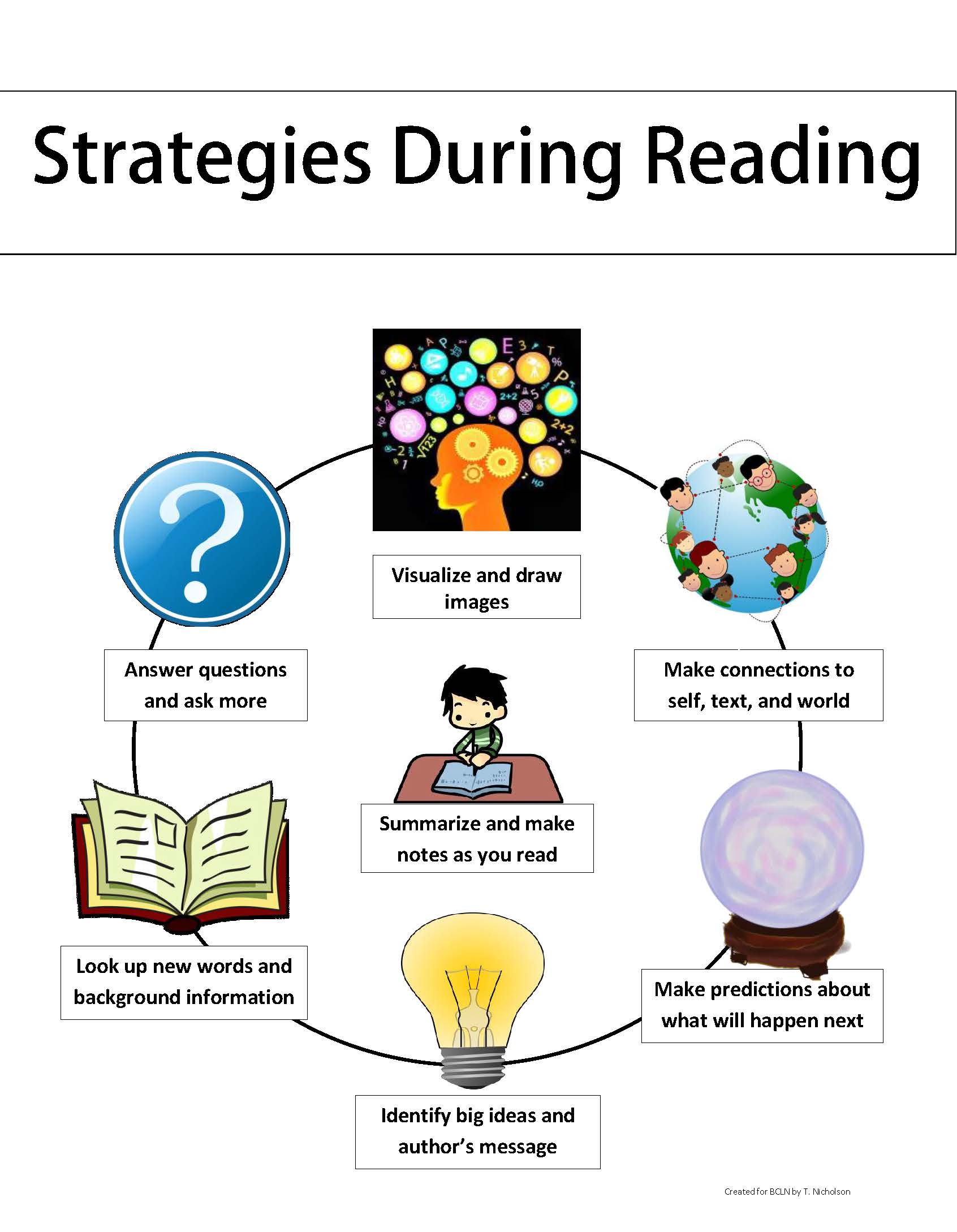 1 3 Strategies During Reading Strategies During Reading
