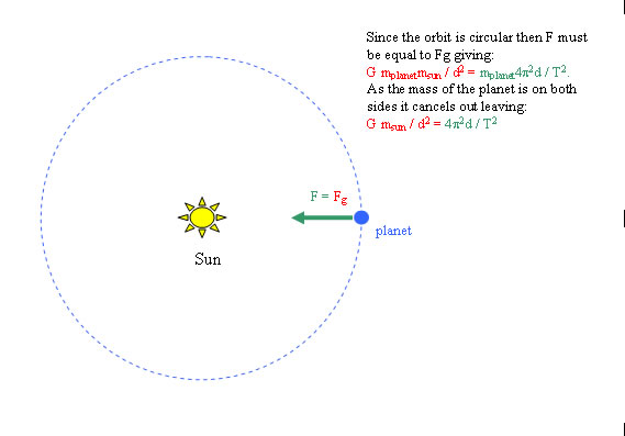 Proving Kepler's Third Law / third frame.gif